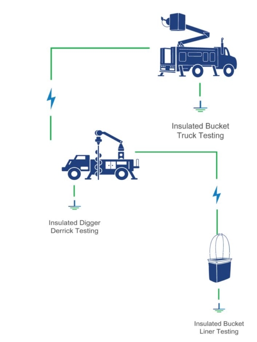 Dielectric Testing Houston - Kempco Inspection Since 1978